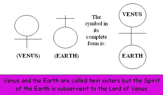 Chains, Globes, Rounds and Root Races – T H E O S O P H Y