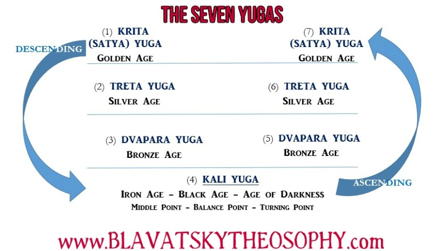 O que significa Kali Yuga