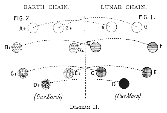 The Seven Primordial Human Groups – T H E O S O P H Y