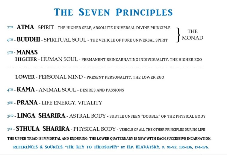 Understanding Our Seven Principles – T H E O S O P H Y