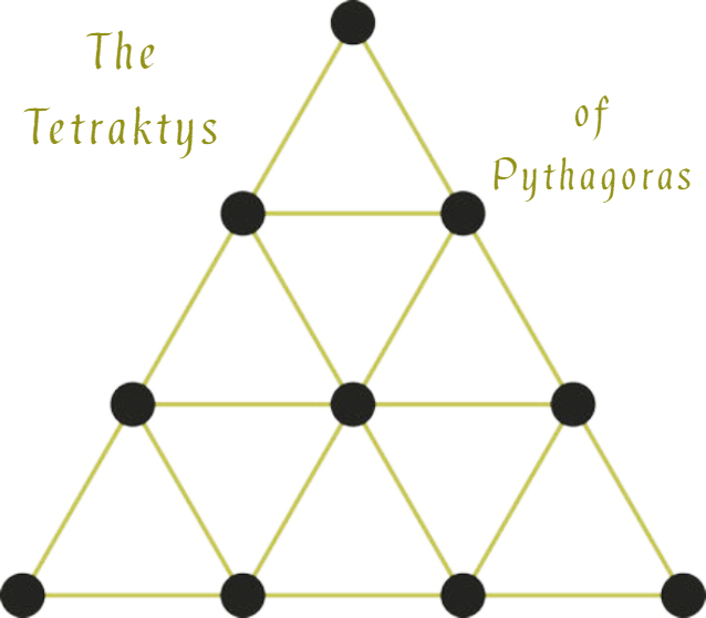 The Life and Work of Pythagoras – T H E O S O P H Y